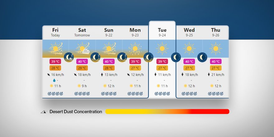 Weather Inverurie - meteoblue